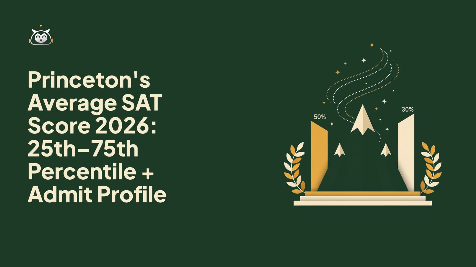 Princeton's Average SAT Score 2026: 25th–75th Percentile + Admit ...